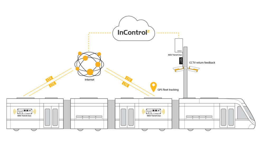 Public Transportation Connectivity